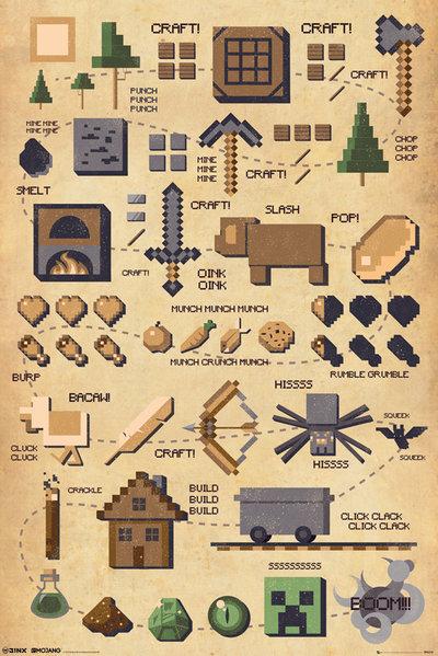 MINECRAFT - Poster 61X91 - Pictograph : ShopForGeek.com: Poster Minecraft