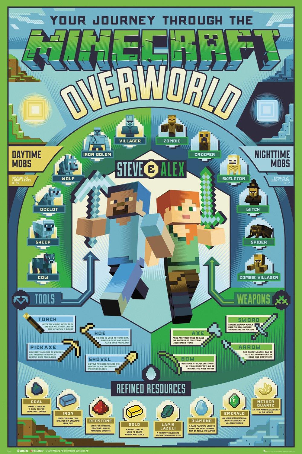 MINECRAFT - Poster 61X91 - Overworld Biome : ShopForGeek.com: Poster GB ...