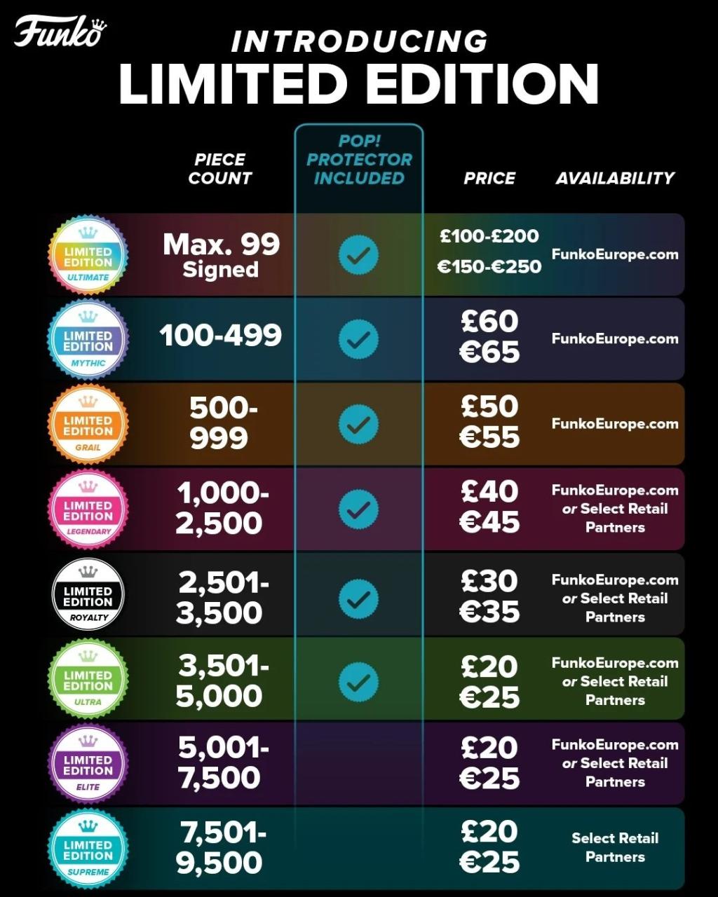 HARRY POTTER - POP Supreme N° 179 - Harry with Pensieve with protector ...