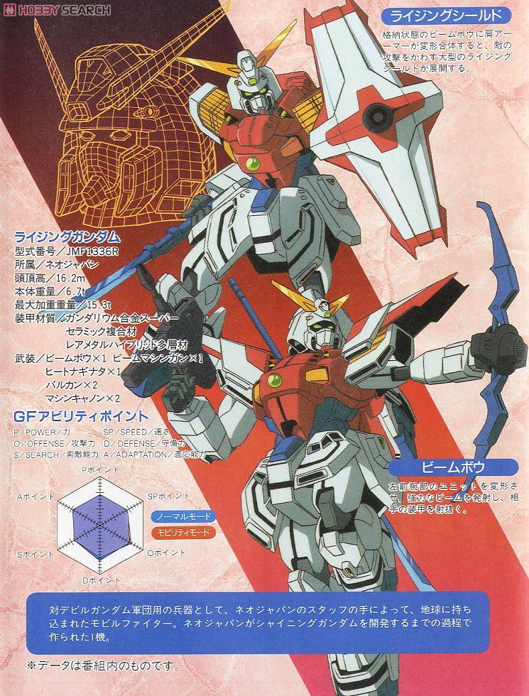 GUNDAM - 1/144 Rising Gundam - Model Kit 13cm : ShopForGeek.com: Model ...