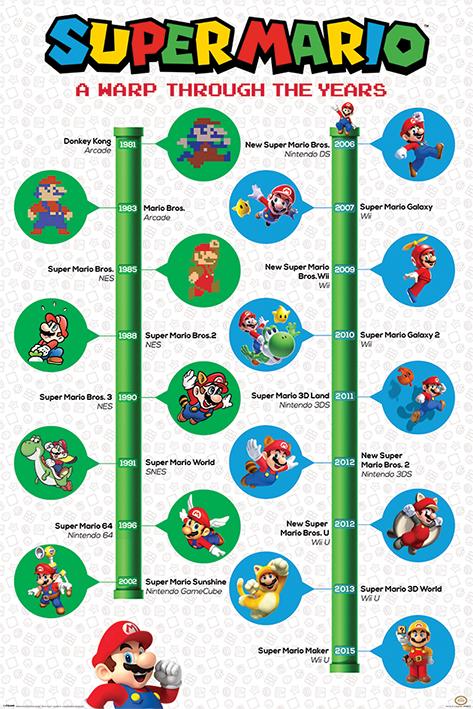 SUPER MARIO - Poster 61X91 - A Wrap Through the Years : ShopForGeek.com ...
